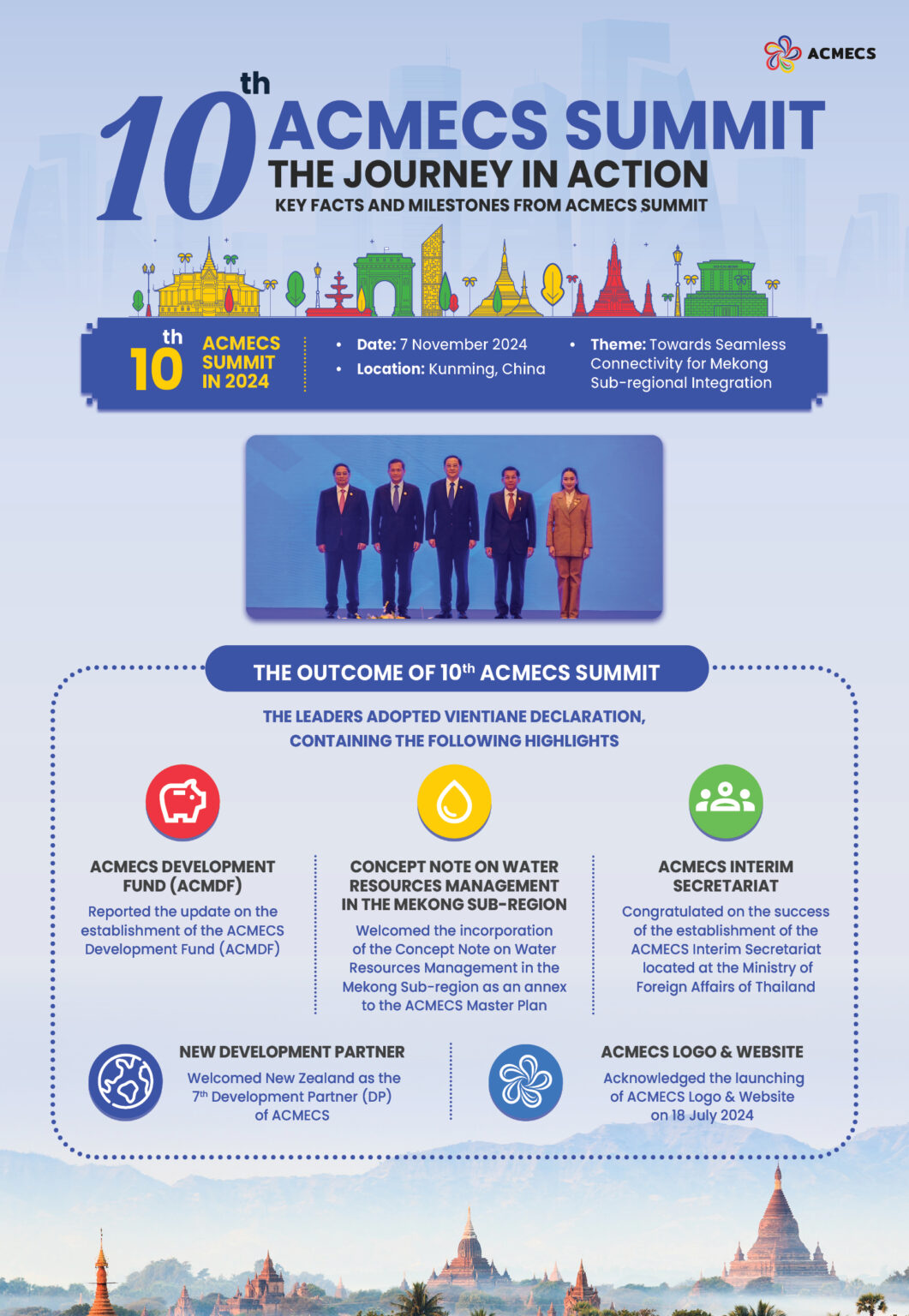 10th ACMECS Summit – The Journey in Action – ACMECS