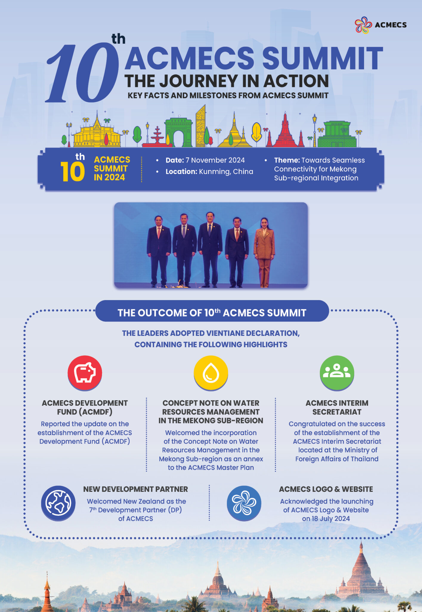 10th ACMECS Summit – The Journey in Action – ACMECS